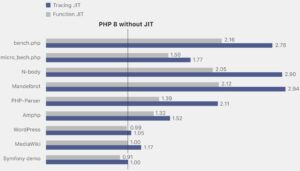 Fitur-fitur baru PHP 8 - TeknoCerdas.com