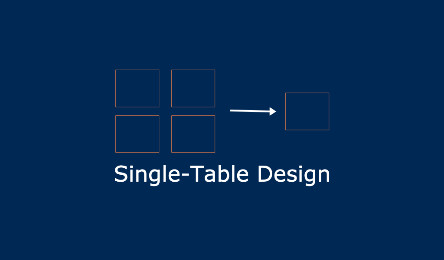 DynamoDB Single-Table Design: Membuat Blog (1)